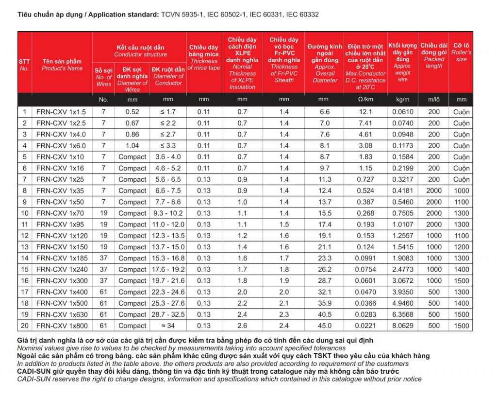 Cáp chống cháy FRN CXV 1X | Bọc Mica đặc biệt chống lửa