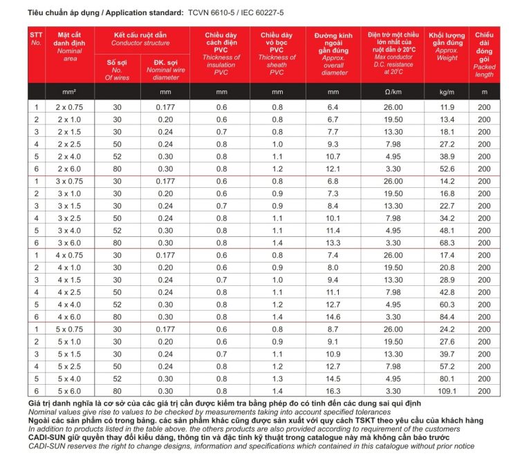 Dây mềm tròn 2 ruột - VCTF 2x 36kA 300/500V - 450/750V