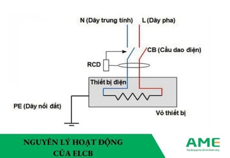 ELCB là gì? Cấu tạo, nguyên lý, đọc hiểu các chỉ số