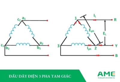 Điện 3 pha là gì? TỔNG HỢP các kiến thức cơ bản về dòng điện này
