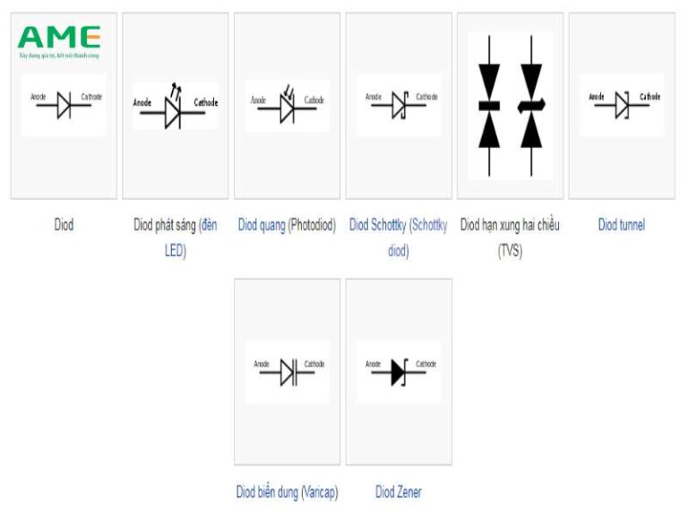 Diode là gì? Nguyên lý hoạt động và ứng dụng của diode