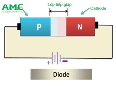 Diode là gì? Nguyên lý hoạt động và ứng dụng của diode