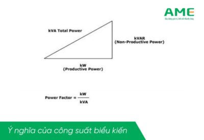 kVA là gì? Tổng hợp những thông tin cần biết về kVA